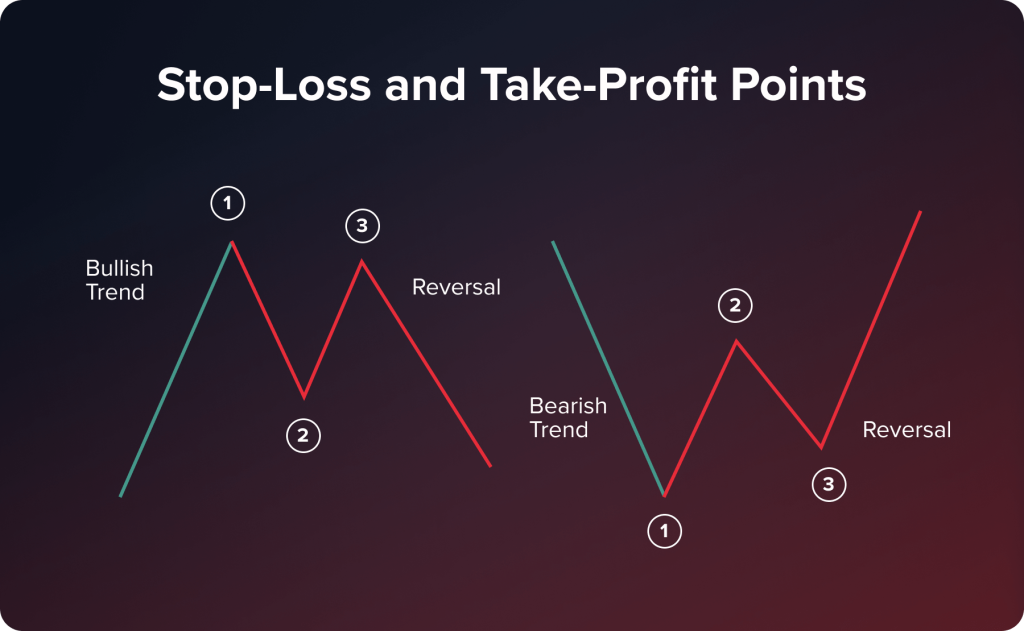 🧠 Risk First, Profits Later: The Smart Trader’s Approach